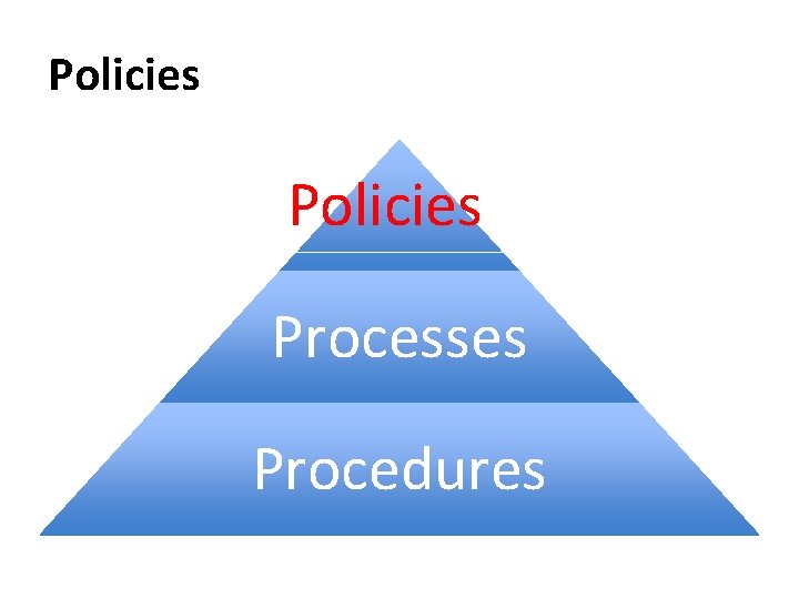 Policies Processes Procedures June 7 2017 Information That