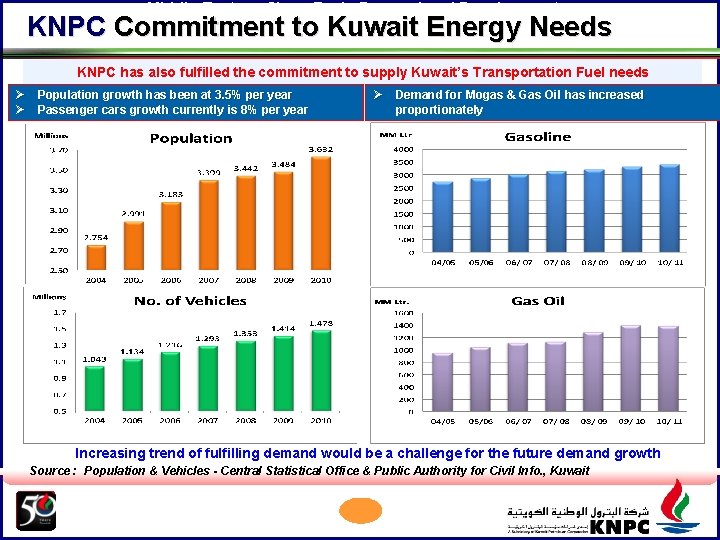 Middle Eastern Clean Fuels Demand Developments and how