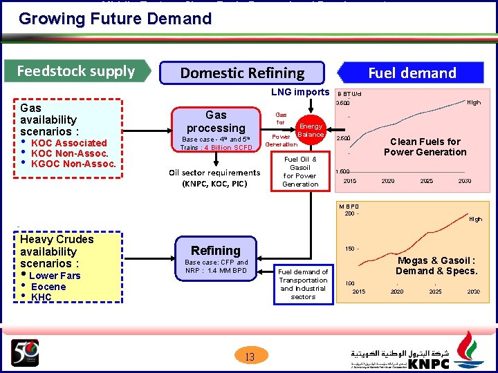 Middle Eastern Clean Fuels Demand Developments and how