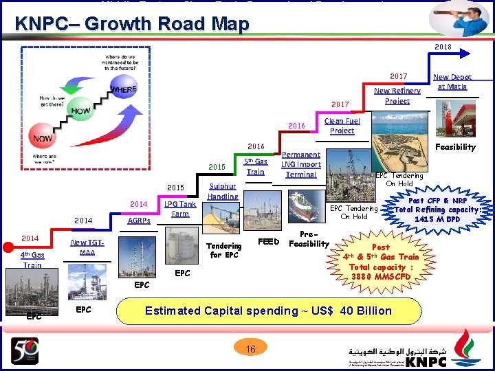 Middle Eastern Clean Fuels Demand Developments and how