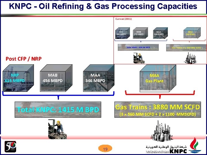 Middle Eastern Clean Fuels Demand Developments and how