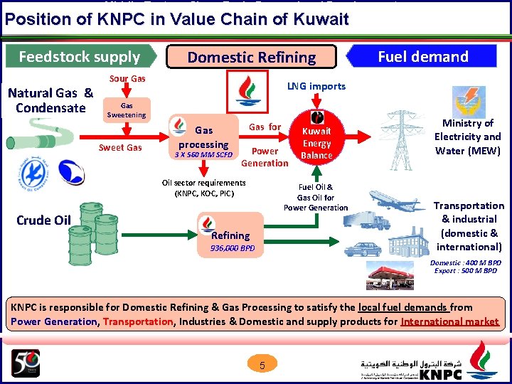 Middle Eastern Clean Fuels Demand Developments and how