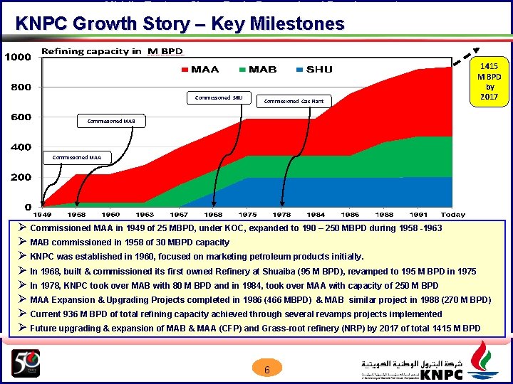 Middle Eastern Clean Fuels Demand Developments and how