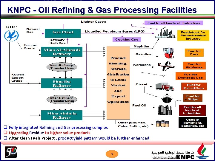 Middle Eastern Clean Fuels Demand Developments and how