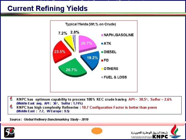 Middle Eastern Clean Fuels Demand Developments and how