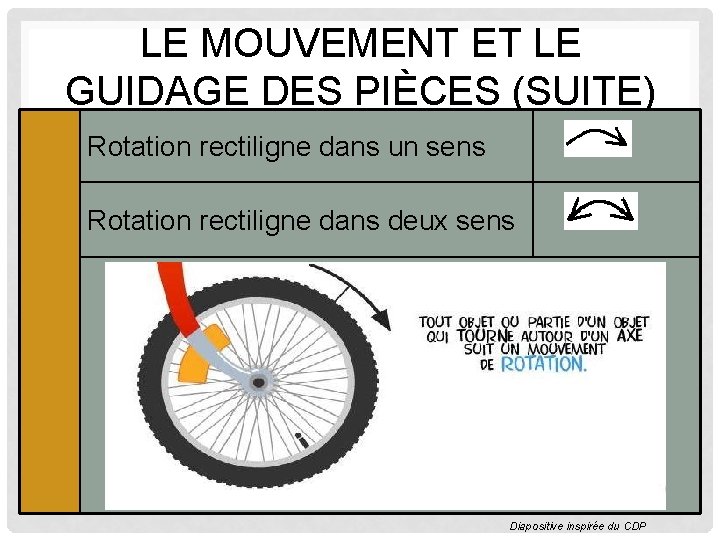 TUDE DES PRINCIPES Comment fonctionne lobjet technique OT