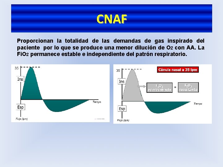 Tratamiento con Cnulas Nasales de alto flujo CNAF