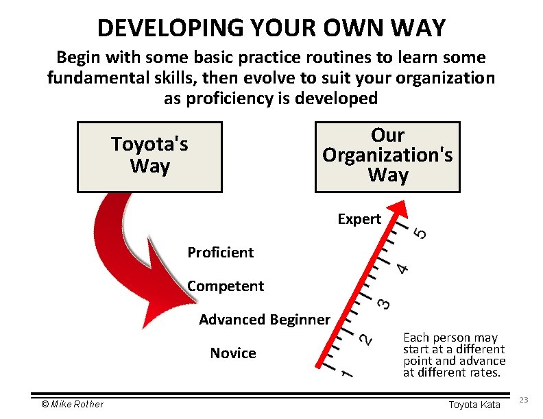 Mike Rother Toyota Kata 1 Copyright Information You