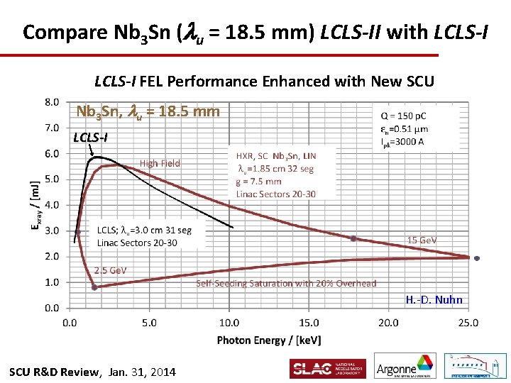 Superconducting Undulator RD Proposal for LCLSII Paul Emma