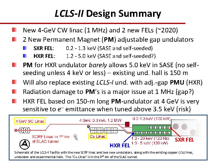 Superconducting Undulator RD Proposal for LCLSII Paul Emma