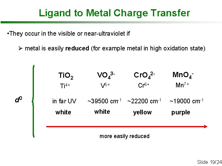 Schedule Lecture 1 Electronic absorption spectroscopy JahnTeller effect