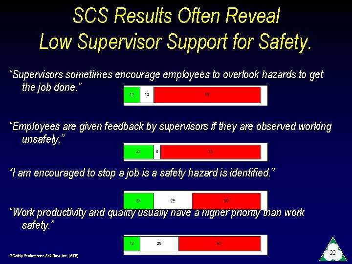 Making Safety A Culture Not Just an Initiative