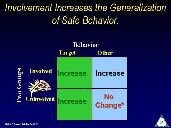 Making Safety A Culture Not Just an Initiative