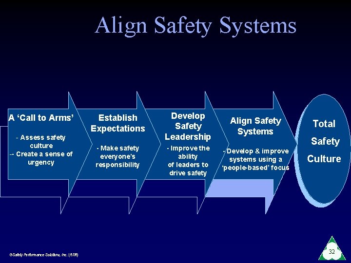 Making Safety A Culture Not Just an Initiative