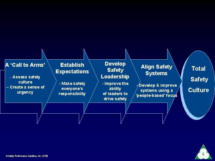 Making Safety A Culture Not Just an Initiative