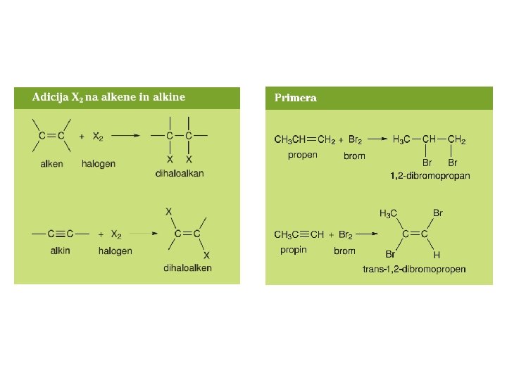 3 ORGANSKE HALOGENSKE SPOJINE V organskih halogenskih spojinah