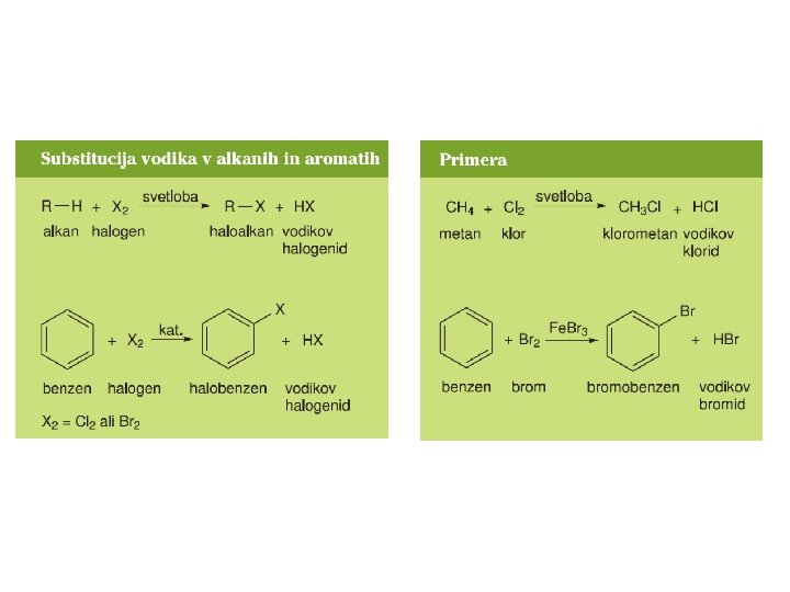 3 ORGANSKE HALOGENSKE SPOJINE V organskih halogenskih spojinah