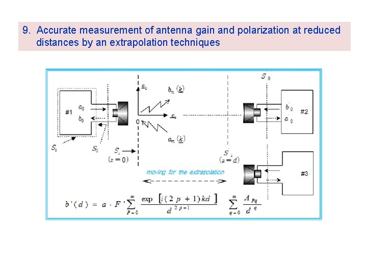 Technical seminar for antenna calibrations Antenna definition on