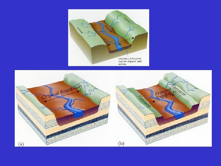 RIVERS AND ASSOCIATED LANDFORMS Geomorphology Study of surface