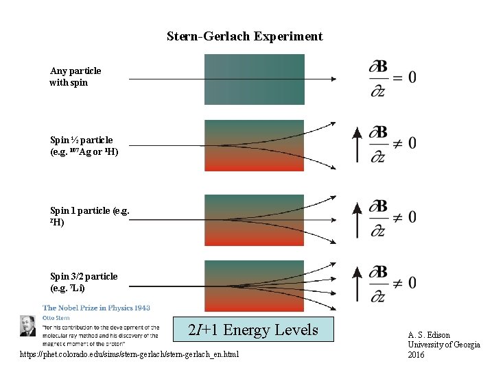 Fast Course in NMR Lecture 1 JanFeb 2016