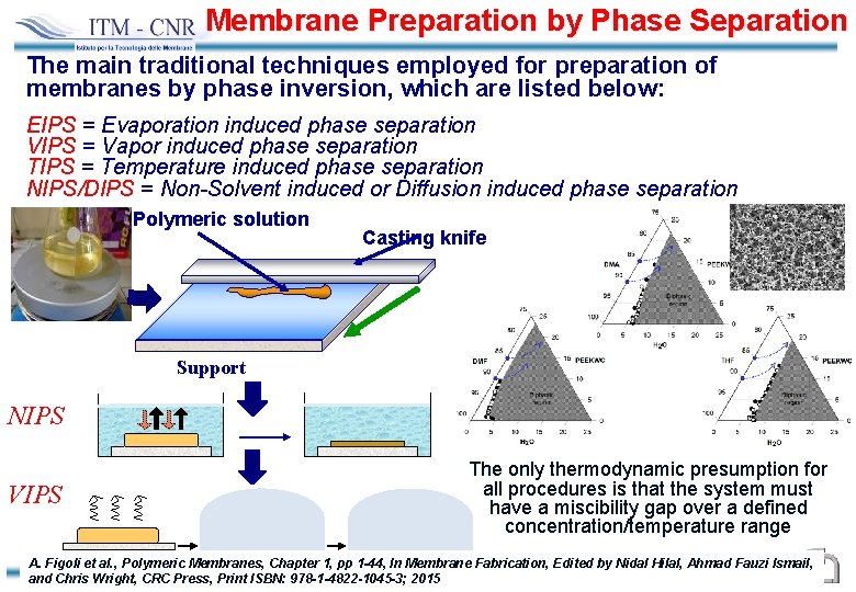 Laboratory for Membrane Preparation and Characterisation Alberto Figoli
