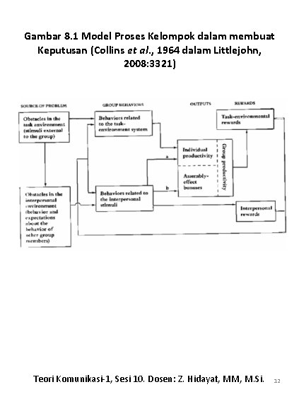 Teori Komunikasi1 Sesi 10 TEORITEORI SIBERNETIKA2 Teori Kelompok