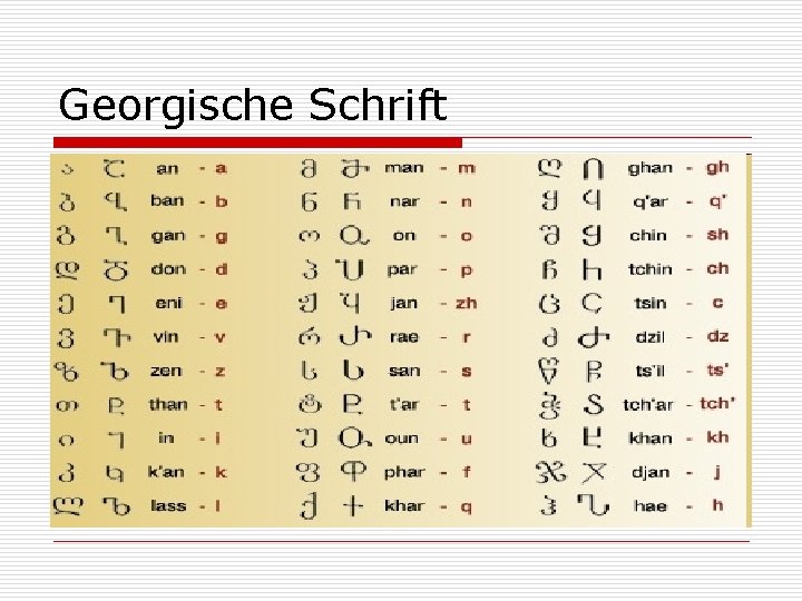 Georgien Ein berblick Prof Levan Tsagareli Lage Flche