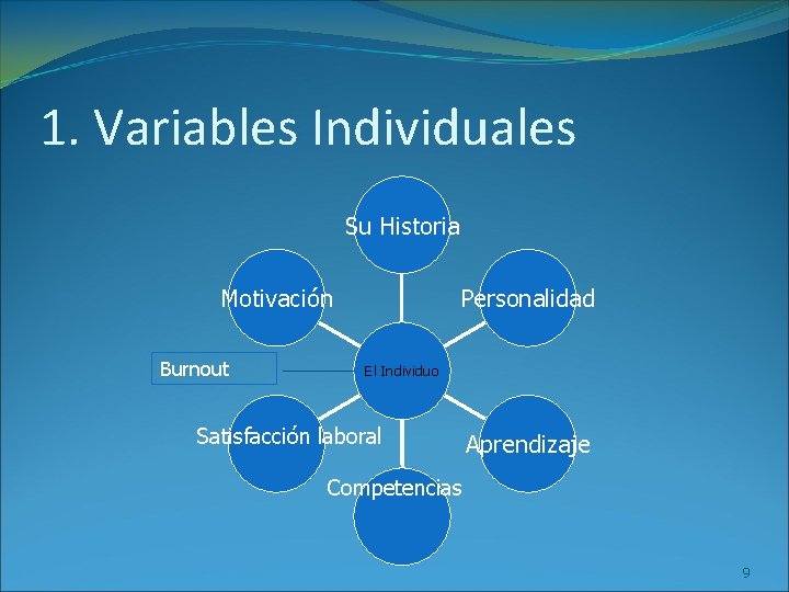 Teora de las Organizaciones UPV UNIDAD III Comportamiento