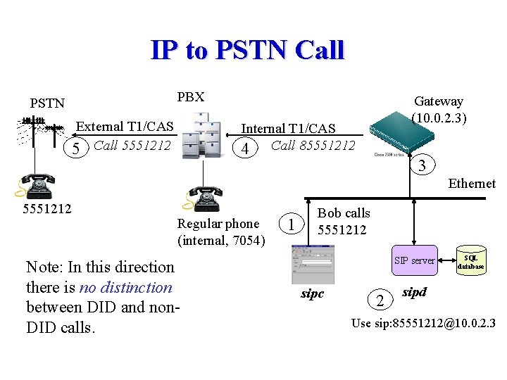 A flexible architecture to support wide range of