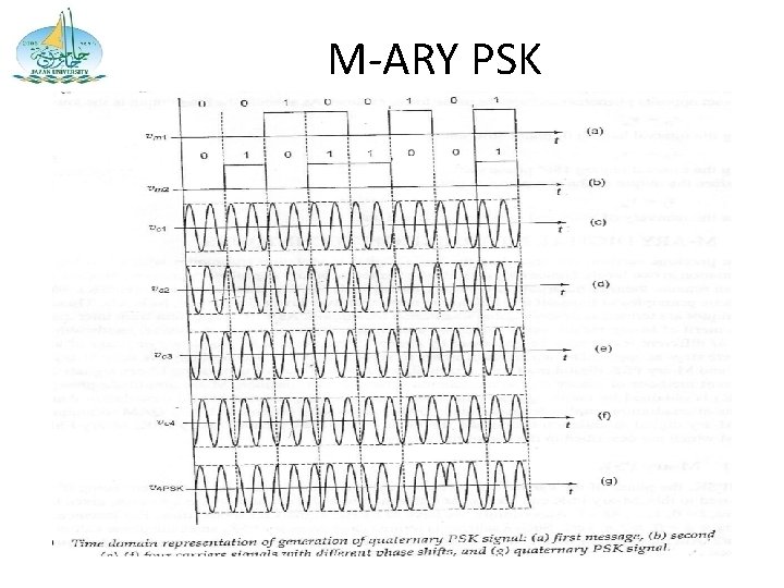 CHAPTER 5 Introduction to Communication Systems 222 CNET