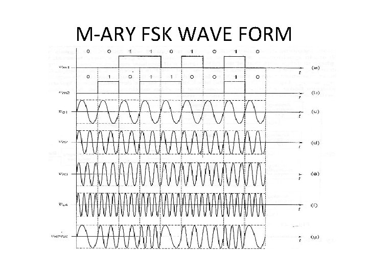 CHAPTER 5 Introduction to Communication Systems 222 CNET