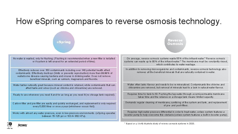 A water treatment system you can trust Clean