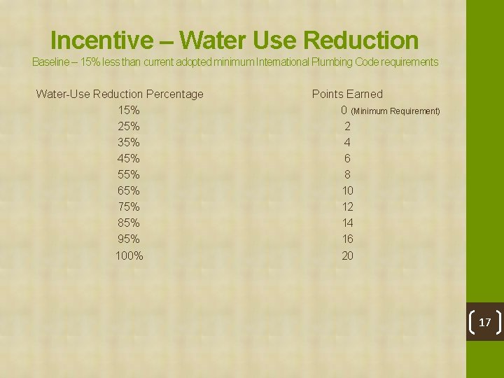 Energy Efficiency and Sustainable Construction Standards for State