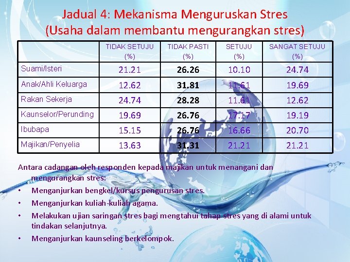TAJUK KAJIAN TAHAP STRES DI KALANGAN PENJAWAT AWAM