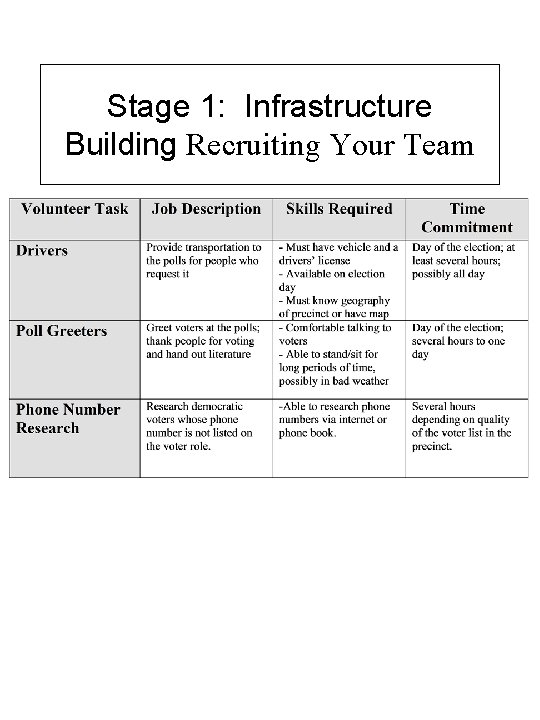 1 2 Organization of the Democratic Party Precincts