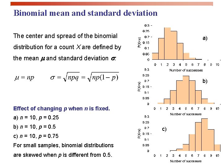 Sampling Distributions For Counts and Proportions IPS Chapter