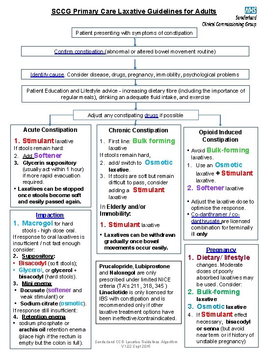 SCCG Primary Care Laxative Guidelines for Adults Patient