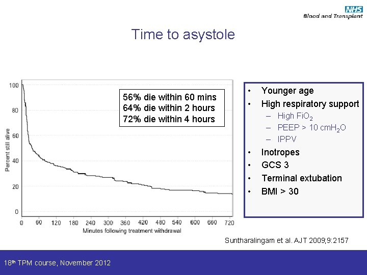 Maastricht Classification of DCD Definition I Where Dead