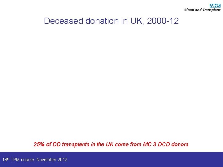 Maastricht Classification of DCD Definition I Where Dead