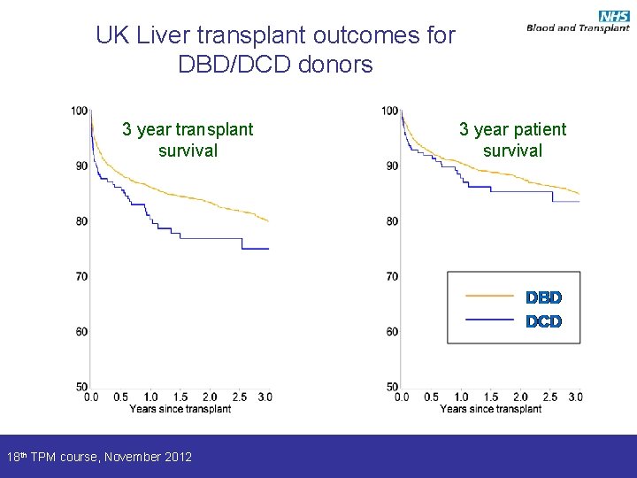Maastricht Classification of DCD Definition I Where Dead