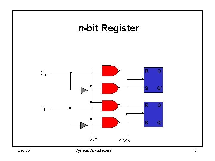 Systems Architecture Lecture 3 b Review of Sequential