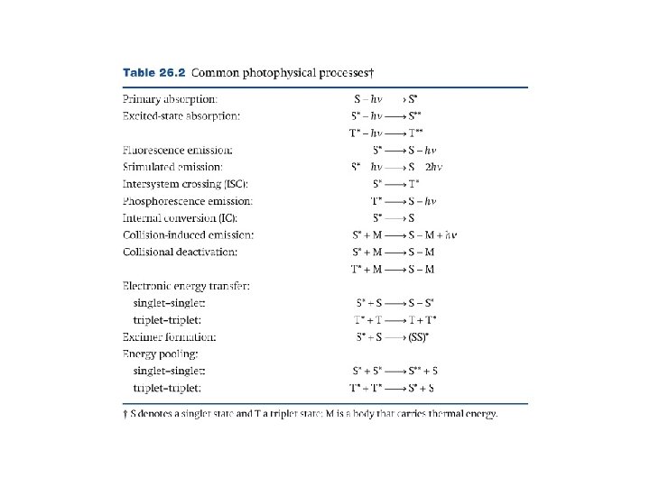 23 7 Kinetics of photochemical reactions Primary photochemical