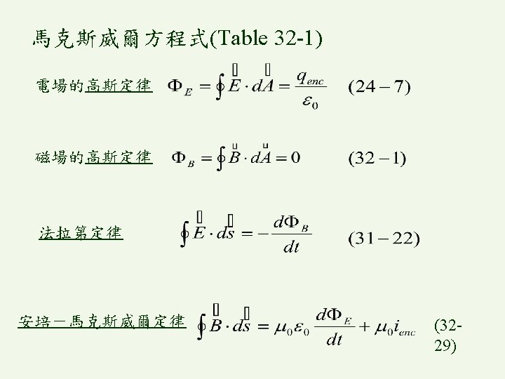 traveling wave Wave equation law of induction 34
