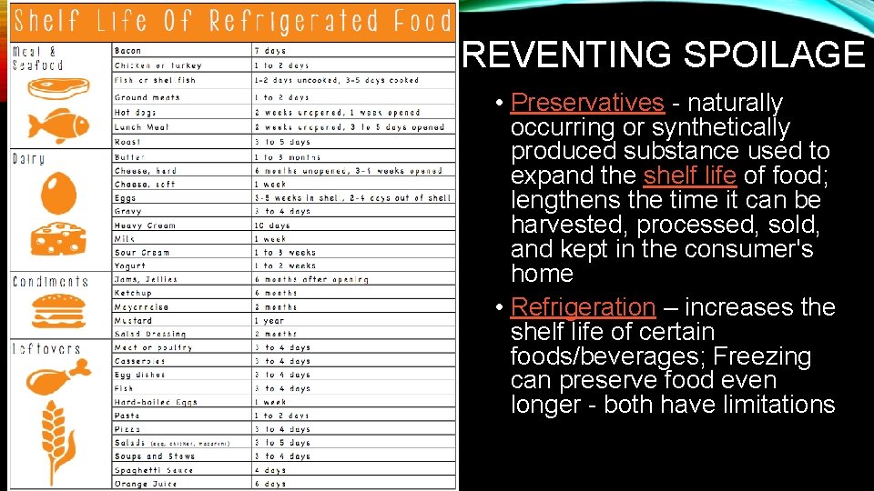 MICROBIAL SPOILAGE OF FOOD MICROBIAL SPOILAGE OF FOOD