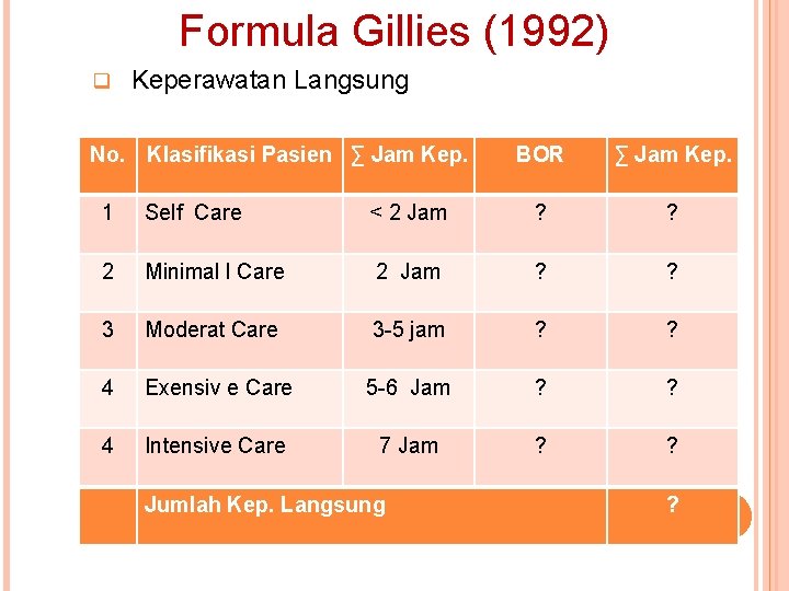Perhitungan Jumlah Tenaga Perawat Oleh Richa Noprianty Program