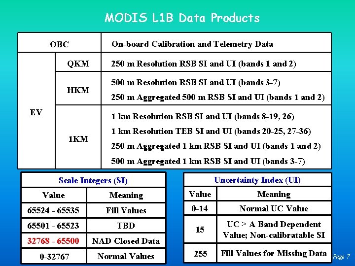 MODIS Level 1 B L 1 B Calibration