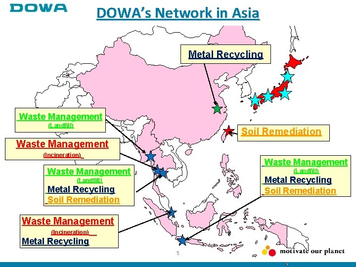 Typology of different options for metal recycling by