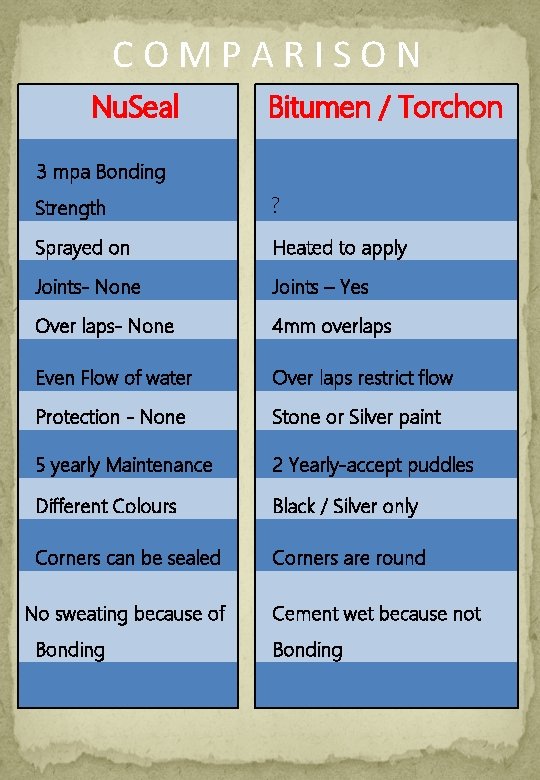 Nu Seal Waterproofing Nuseal Waterproofing Proudly South African