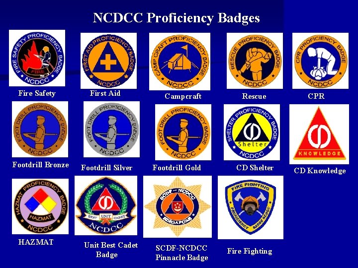LESSON 2 RANKS WITHIN NCDCC TYPE OF PROFICIENCY