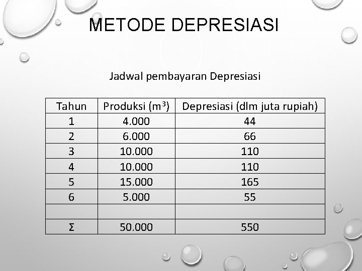 DEPRESIASI PENYUSUTAN DEPRESIASI Adalah Penyusutan atau penurunan nilai